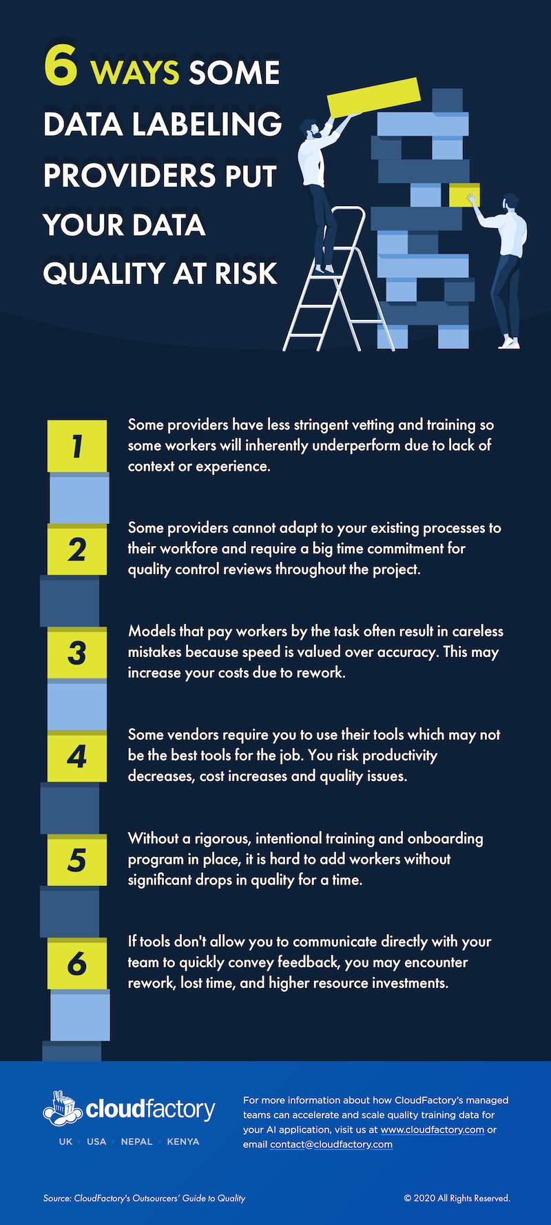 6 Ways Data Labeling Providers Put Your Data Quality At Risk [Infographic]
