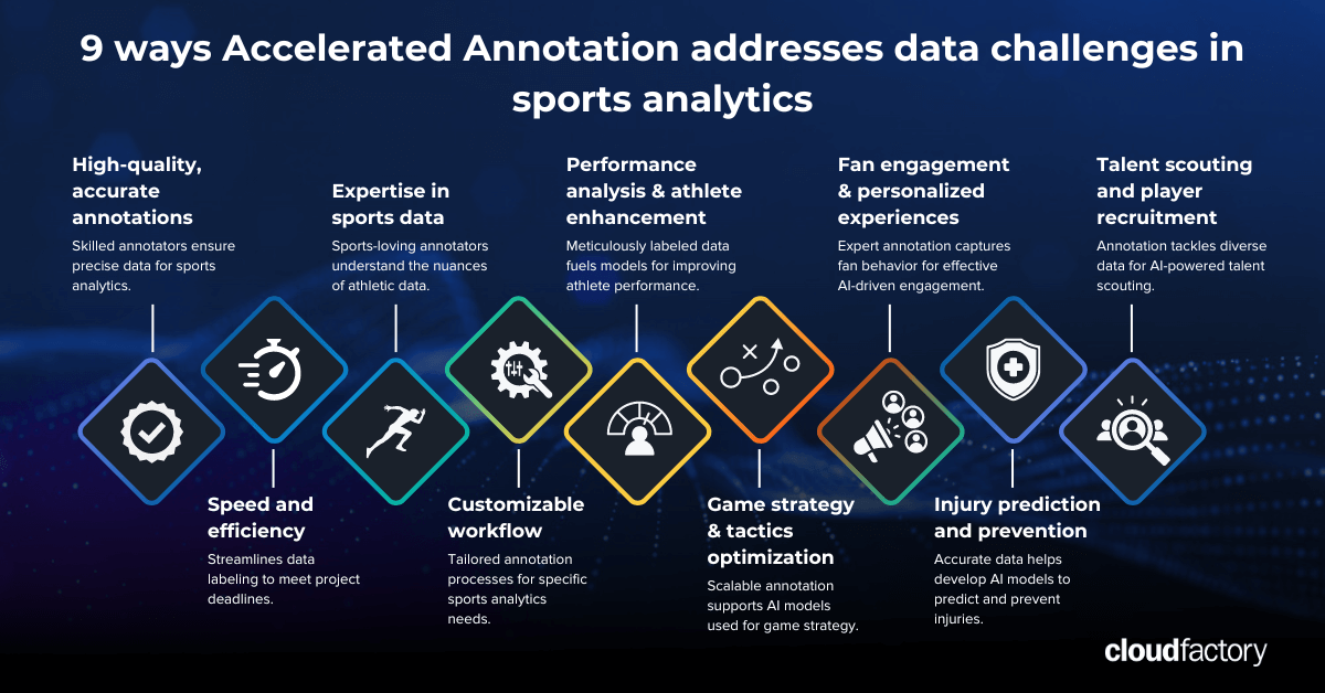Win in sports analytics with high-quality data labeling
