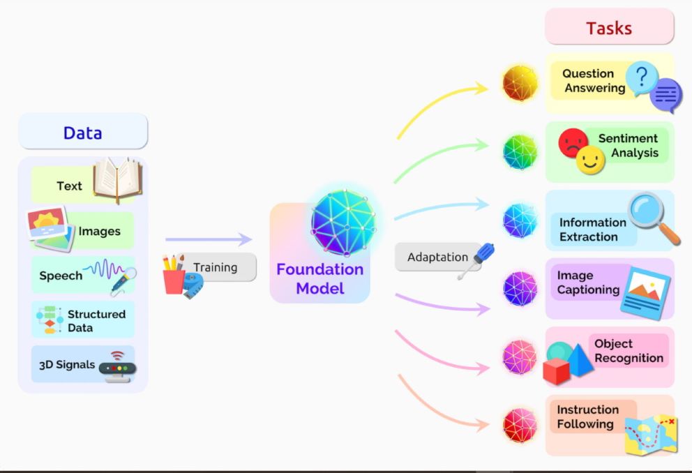 Supercharge Vision AI projects with foundation models