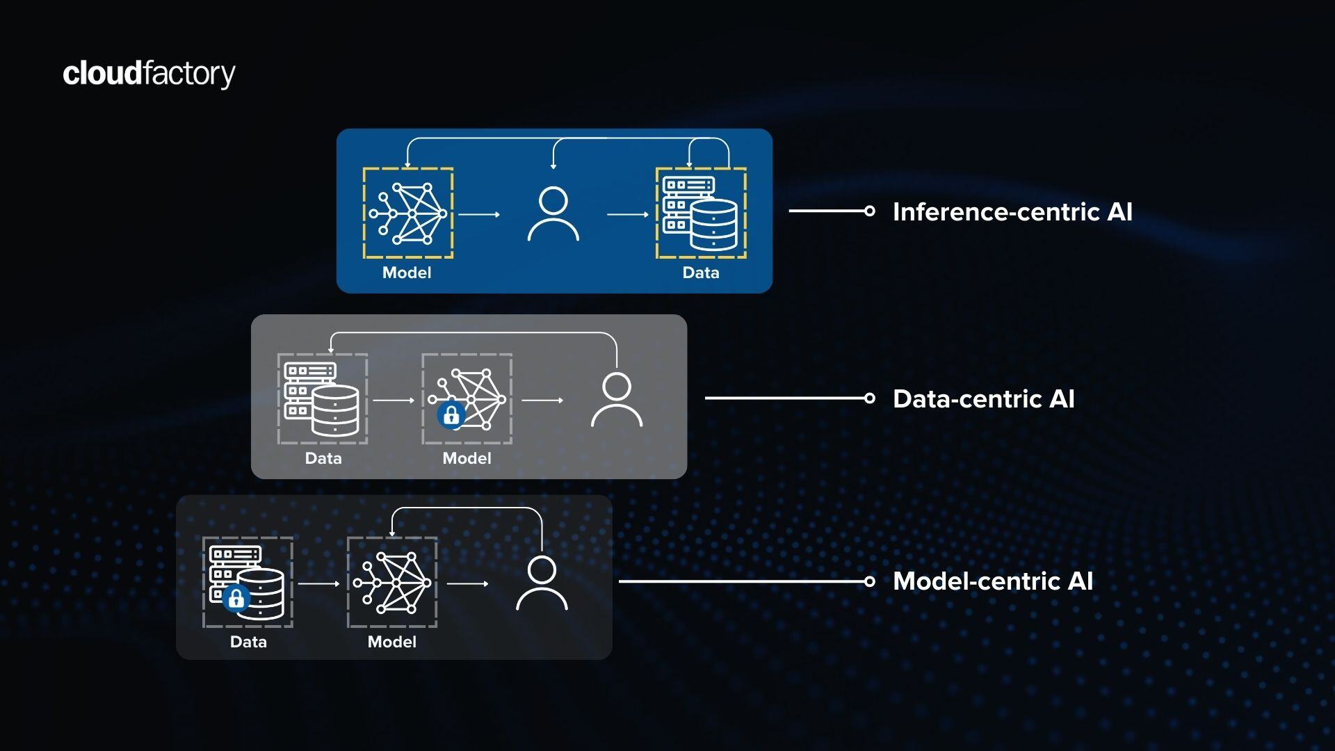 Spotlight on CloudFactory's inference-centric AI data platform: Making unusable data usable
