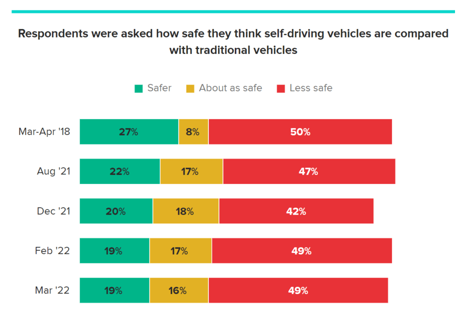 3 Steps to Safer Autonomous Vehicle Models