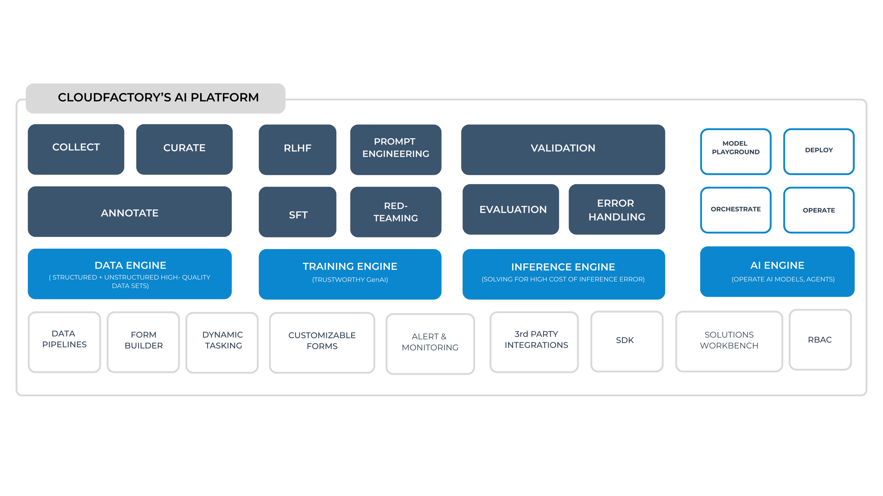 AI Platform for Scalable AI Solutions | CloudFactory