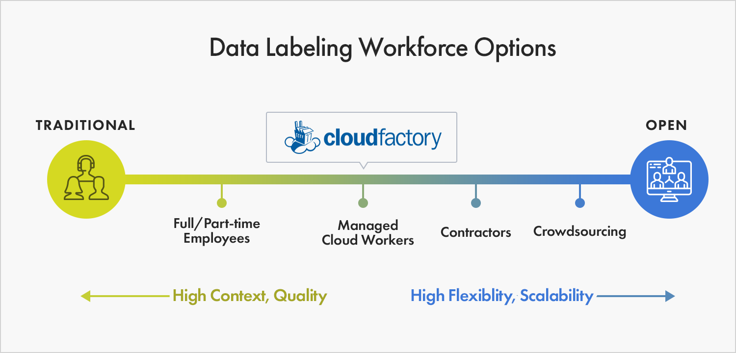 The Ultimate Guide To Data Labeling For Machine Learning