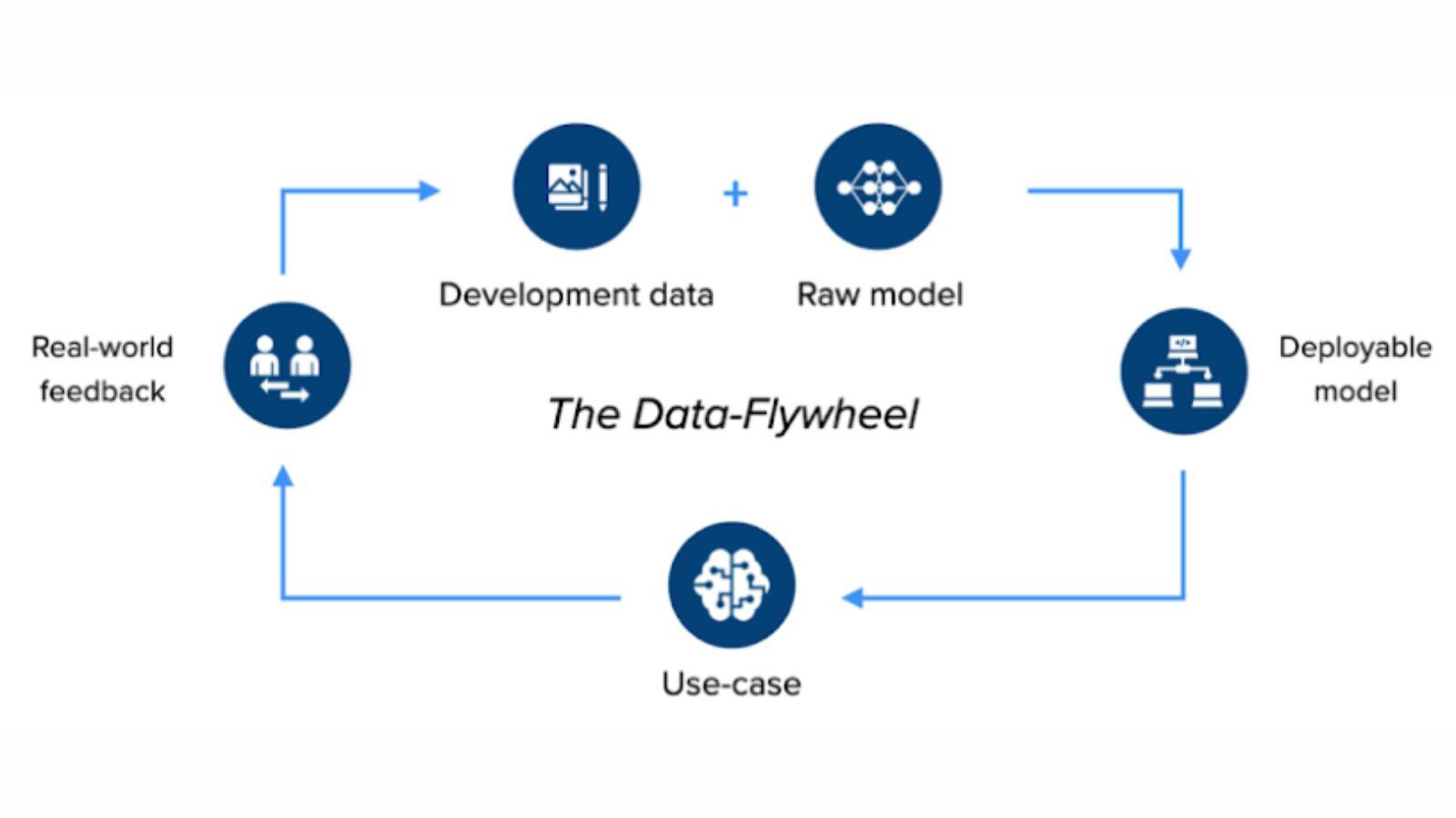 Model Oversight to Manage AI Performance | CloudFactory