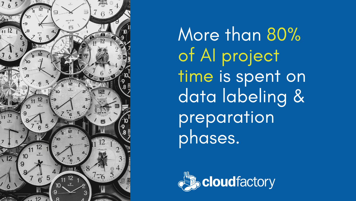 Quality Machine Learning Training Data: The Complete Guide