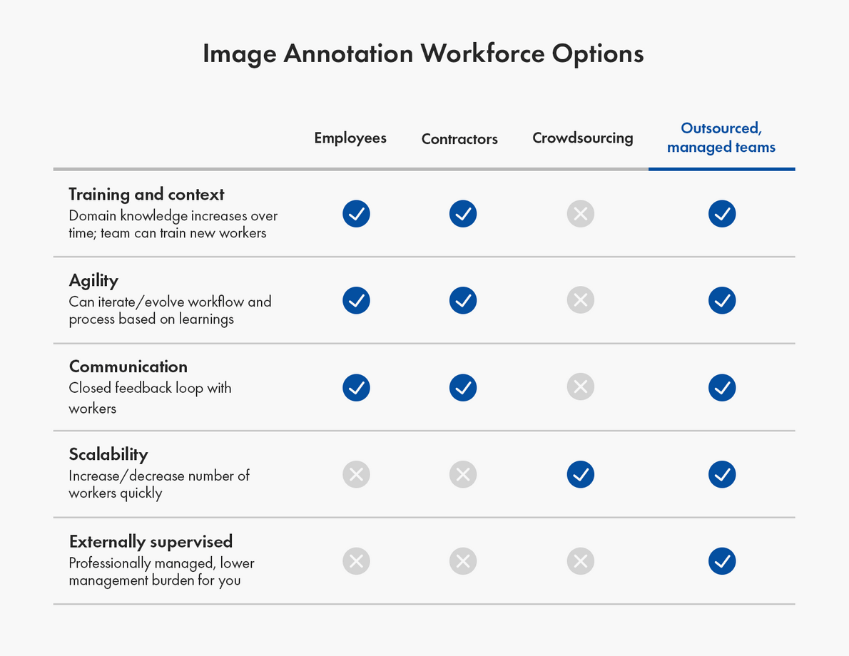 Image Annotation: Labeling Visual Data for Machine Learning