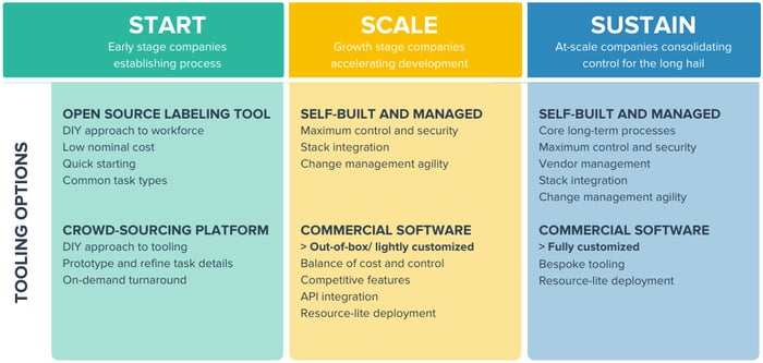 Mastering data annotation for ML in 2024: A comprehensive guide