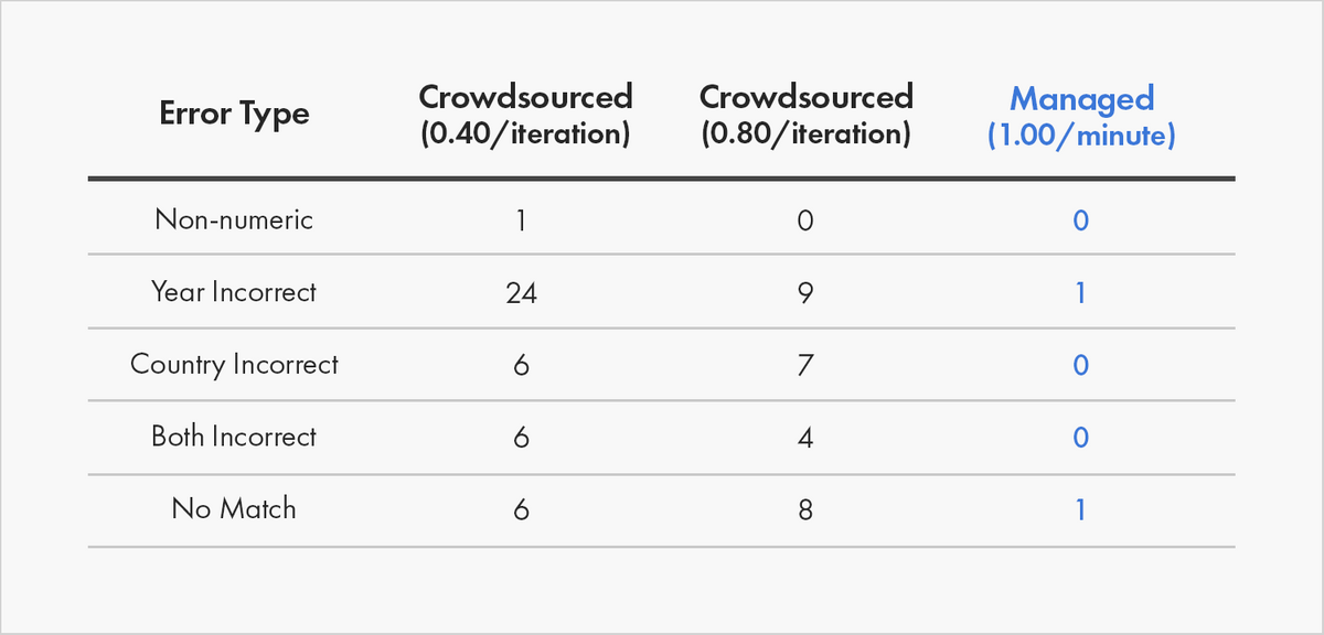 The Ultimate Guide to Data Labeling for Machine Learning