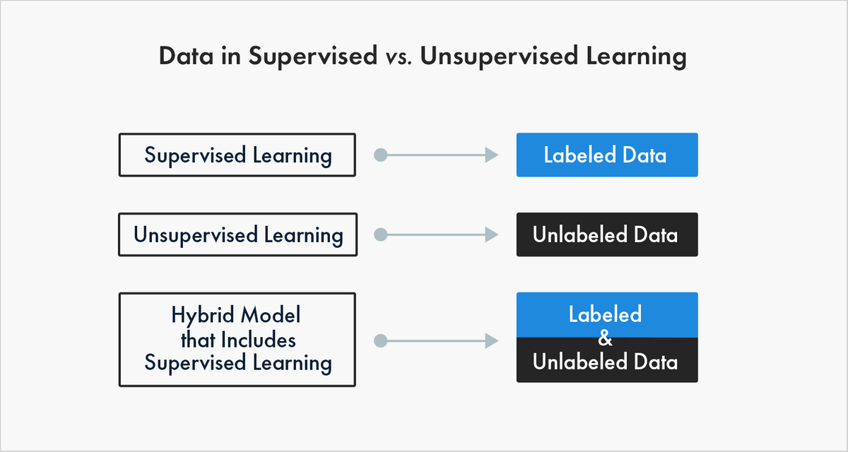 The Essential Guide to Quality Training Data for Machine Learning