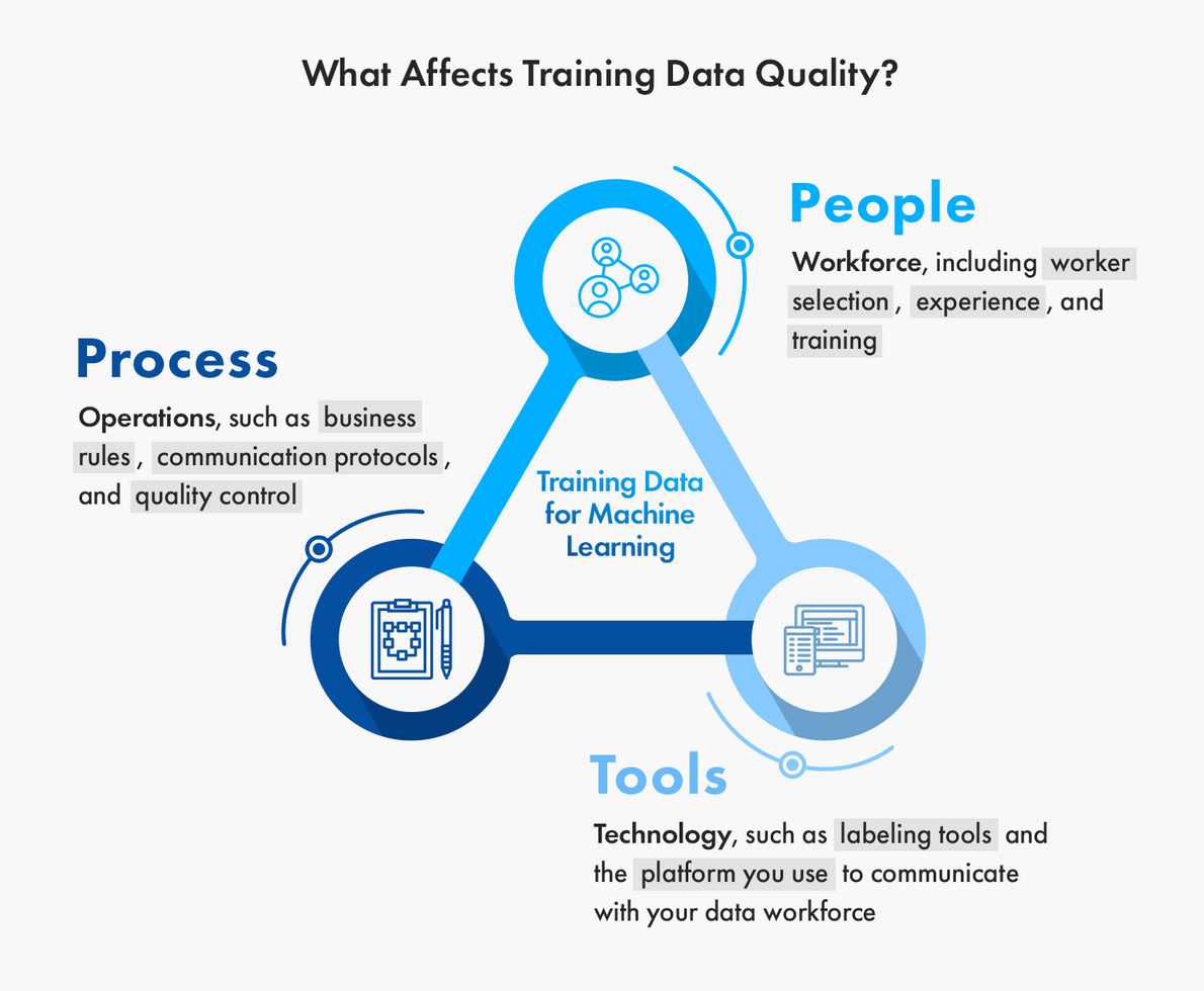 Quality Machine Learning Training Data: The Complete Guide