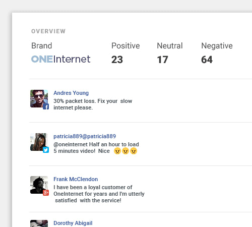 Brand Sentiment Analysis | CloudFactory