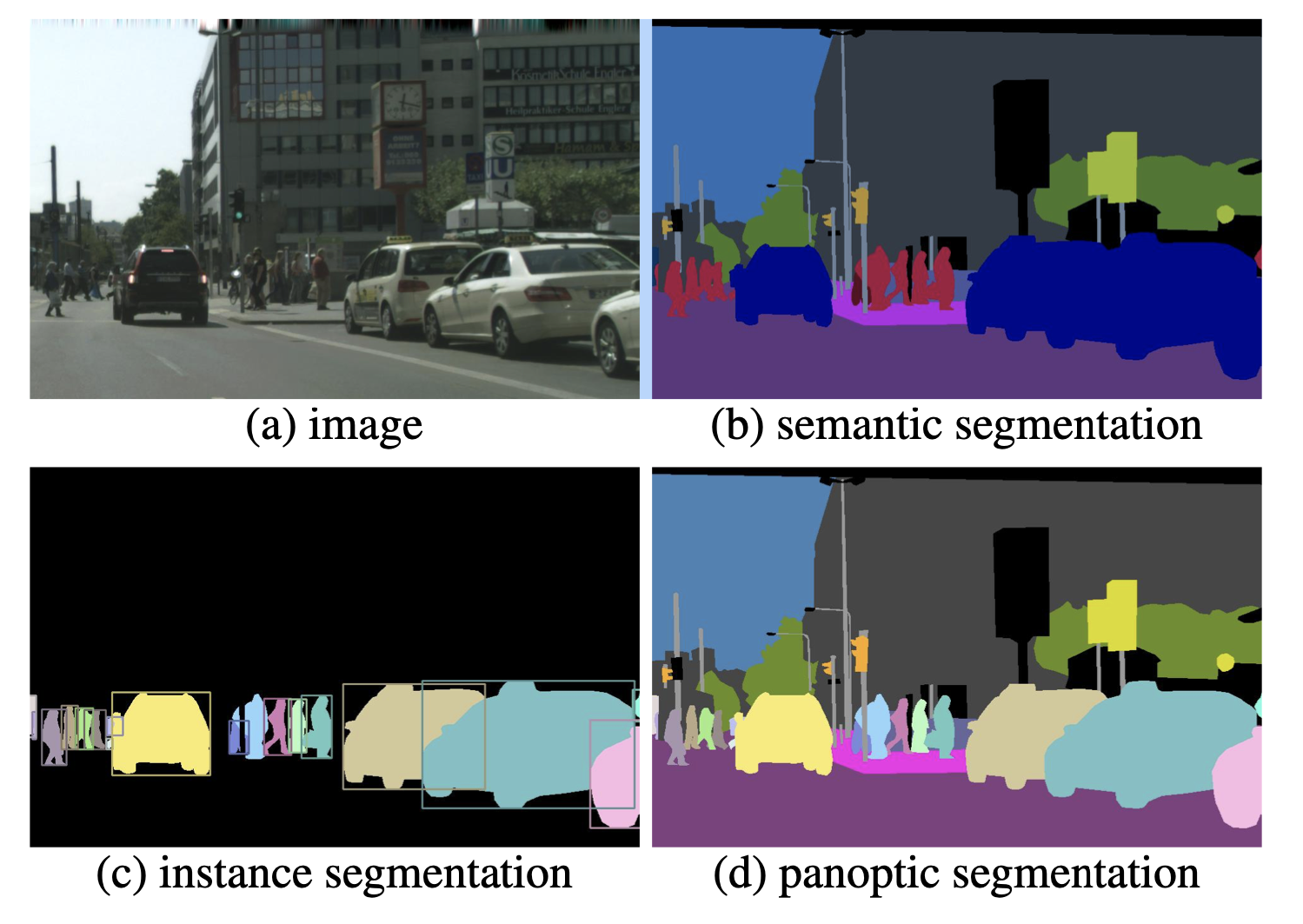 Image Annotation For Computer Vision