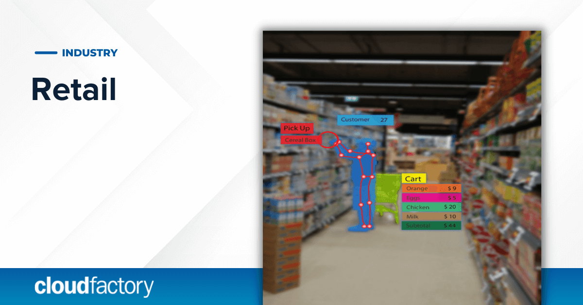 Retail Industry: Managed Workforce Solutions