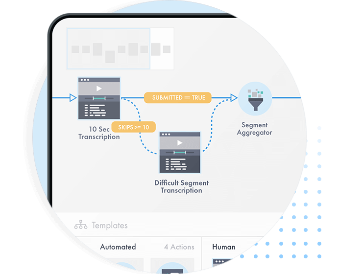 Data labeling for Machine Learning, AI & More | CloudFactory